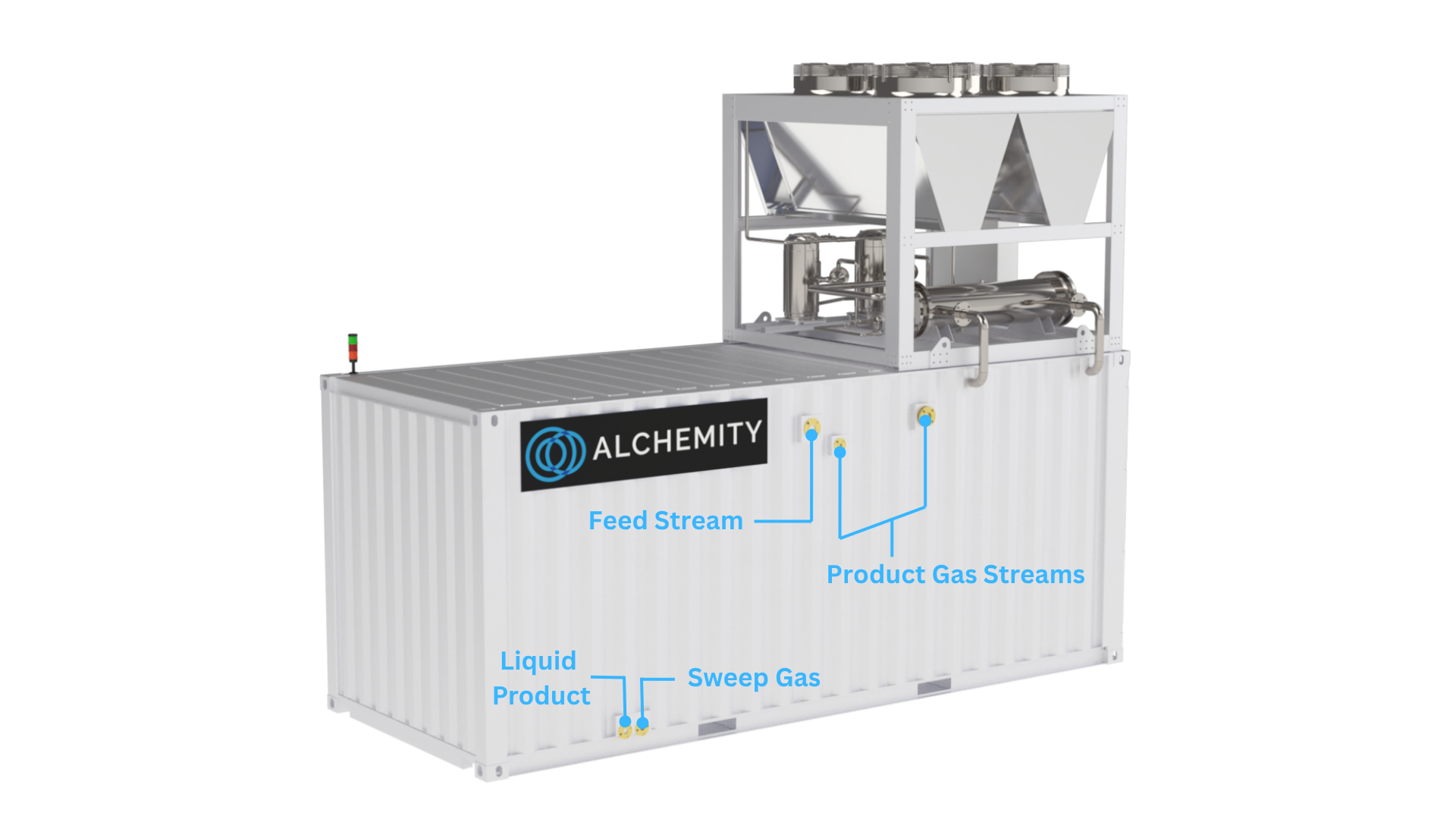 Alchemity